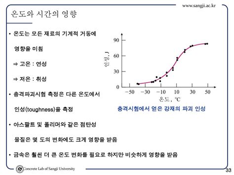 Materials Engineering Concepts Ppt Download