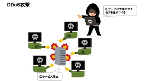 AWS初学者向け図解AWS WAFとAWS Shieldの違いとは現役エンジニアがわかりやすく解説 エンジニア女子の自習室