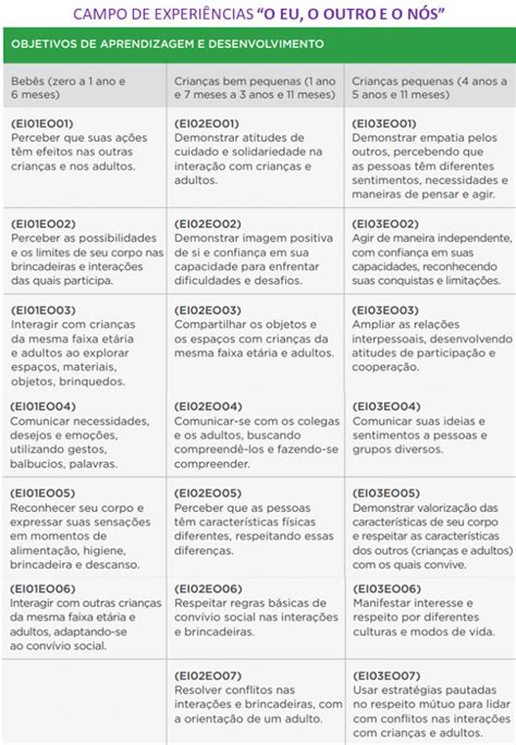 Base Nacional Comum Curricular Bncc Bebê Ativo