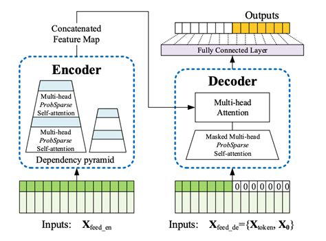 Aaai 2021最佳论文奖出炉，北航成最大赢家，还有这样一批华人学术新星！ Csdn博客