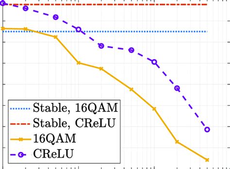 Accuracy performance versus the value of mobile channel parameter ρ