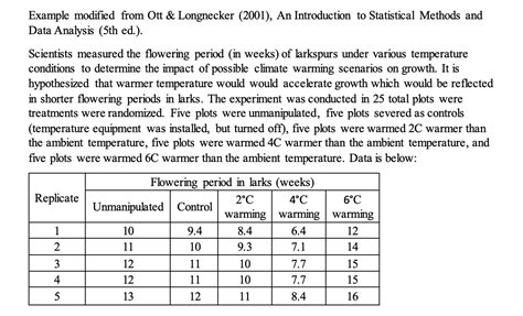 Solved Produce A SINGLE Barplot In R That Depicts The Means Chegg