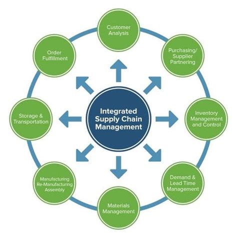 Supply Chain Software Development Company Diceus
