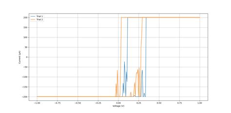 Potentiostat Circuit Page 2 General Guidance Arduino Forum