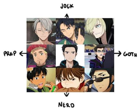 Yuri On Ice Jock Nerd Prep Goth Charts Know Your Meme