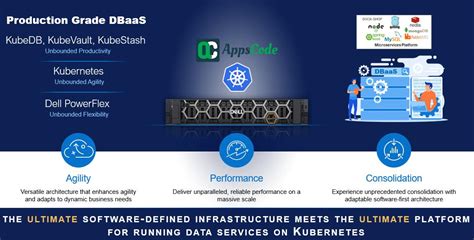 Production Grade Dbaas On Kubernetes With Appscode Kubedb Kubevault Kubestash Dell Powerflex