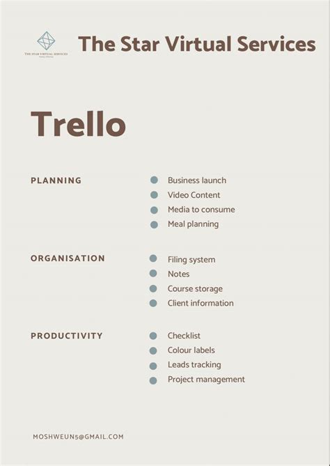 Trello Collaborative Project Management