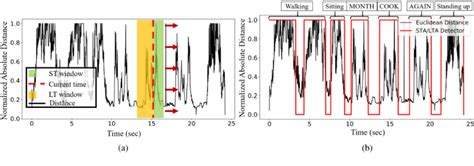 Figure 6 From A Survey On Radar Based Continuous Human Activity Recognition Semantic Scholar