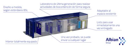 Modular Portable Laboratories For Biocontainment Activities Biotech Spain