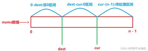 每日一题：leetcode 283 移动零 阿里云开发者社区