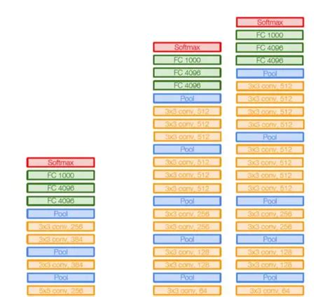 机器学习，深度学习，神经网络，深度神经网络之间有何区别？ 机器学习 深度学习 神经网络 Csdn博客