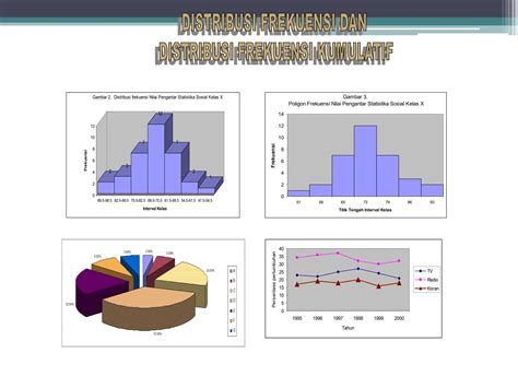Tugas Pdf Rumus Untuk Mengerjakan Interval Ppt