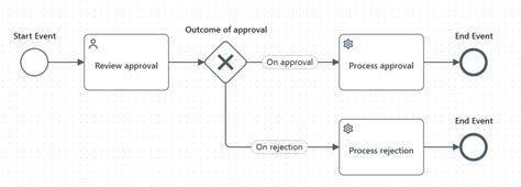 Long Running Workflows Community Preview Product News Uipath