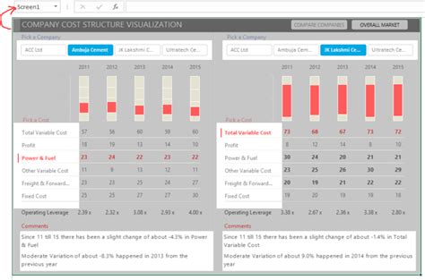 how to publish an online dashboard using excel goodly