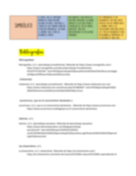 Solution Cuadro Comparativo Tipos De Aprendizaje Studypool