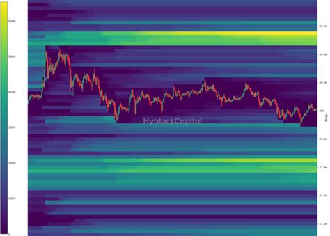 Dex Trading With Liquidation Levels — Thrivefi