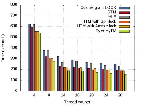 Performance Improvement For 2 Kernels A And D Generation Kernel Download Scientific