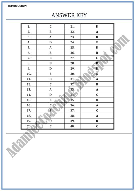 Adamjee Coaching Biology Mcqs Xii Reproduction Mcqs