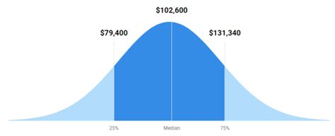15 Careers In Data Analytics Exploring Your Future In Data
