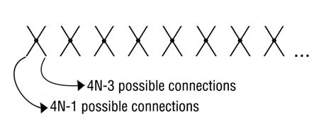 5 Combinatorics For The φ 4 Interaction Download Scientific Diagram 5 Combinatorics For The φ 4 Interaction Download Scientific Diagram