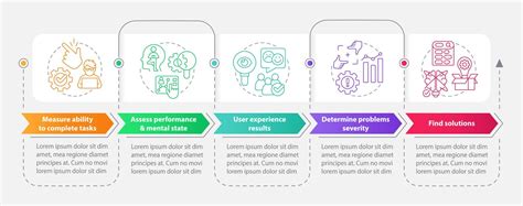 Usability Test Goals Rectangle Infographic Template Ux Research Data Visualization With 5