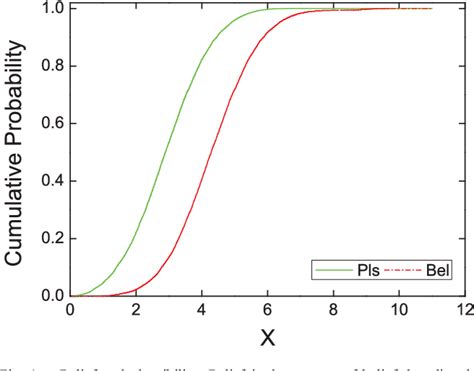 figure 1 from extended dempster shafer theory in context reasoning for