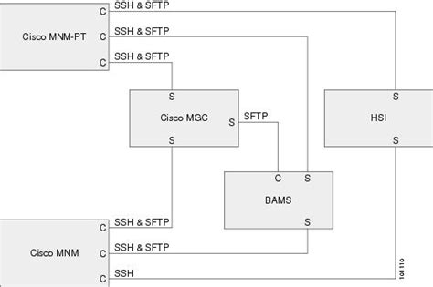 Cisco Media Gateway Controller Software Installation And Configuration