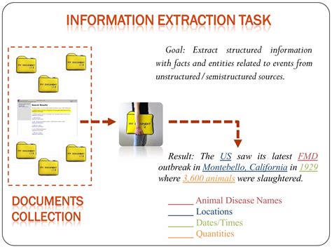 Multimodal Information Extraction Disease Date And Location Retrieval Ppt