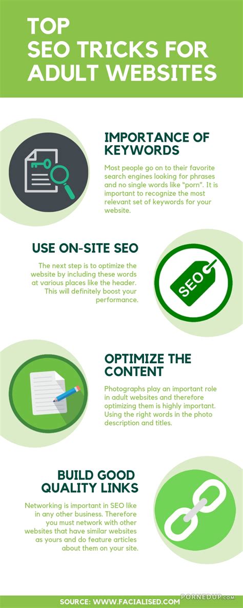 Top SEO Tricks For Adult Websites Porned Up