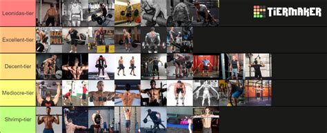 Ultimate Traps Exercises Tier List Tier List Community Rankings
