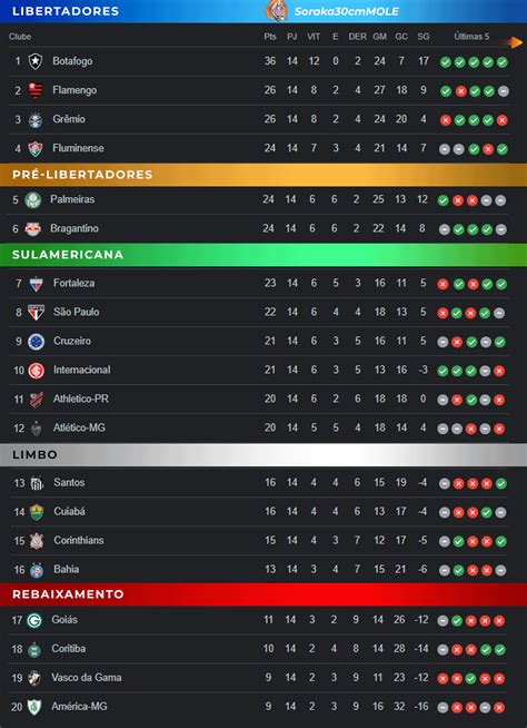 Tabela Atualizada Do Carioca Após O Término Da 9ª Rodada Supervasco⛳️