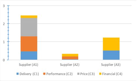 Sensitivity Analysis Graph Download Scientific Diagram