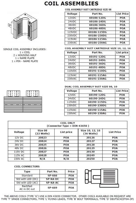 SDKE Series - Oil Solutions