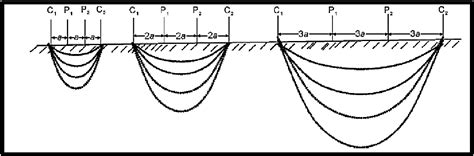 Figure 2 10 From Predicting Standard Penetration Test Spt N Value From Electrical Resistivity