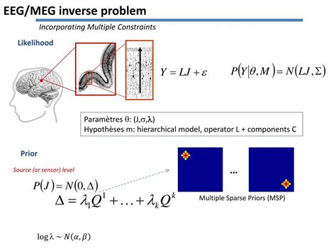 Ppt Megeeg Inverse Problem And Solutions In A Bayesian Framework