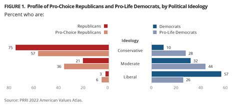 Pro Life Graphs