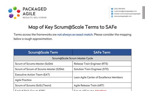 Map Of Key Scrumscale Terms To Safe Packaged Agile
