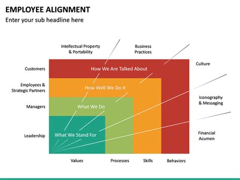 Employee Alignment PowerPoint Template SketchBubble