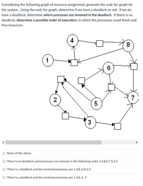 Solved Considering The Following Graph Of Resource