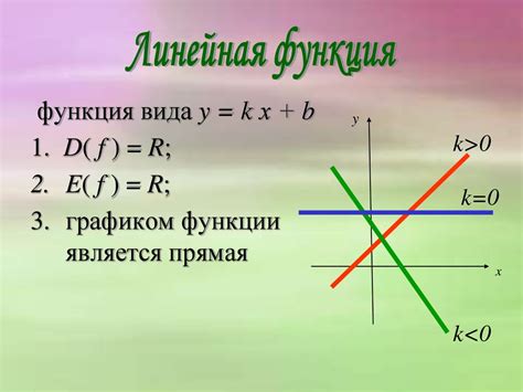 Функции Область определения и множество значений график функции построение графиков функций