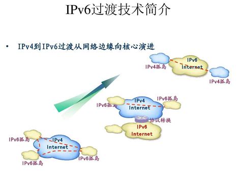 网络安全防护ipv6技术七问七答 下篇 沃思互联技术（深圳）有限公司