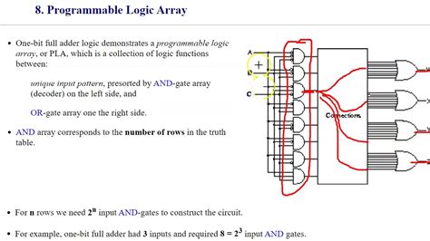 2 10 Programmable Logic Array Youtube