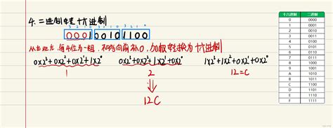 【进制转换】 10进制正小数转换为n进制小数算法 csdn博客