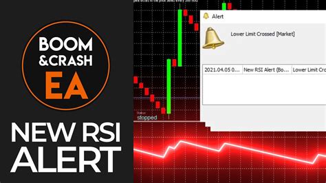 The New Free Advanced Rsi Alert Mt5 Mt4 Boom And Crash Synthetic Forex Français