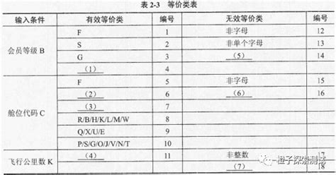 2016年下半年《软件评测师》下午试卷及答案 Csdn博客