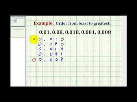 Example Of Ordering Decimals From Least To Greatest Video Arithmetic CK 12 Foundation