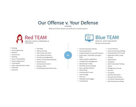 cyber security news ® on linkedin red team and blue team operations