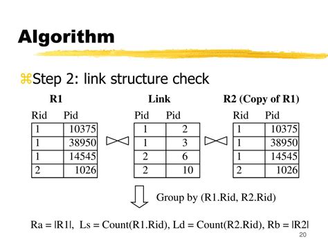 Ppt Finding Replicated Web Collections Powerpoint Presentation Free Download Id4706407