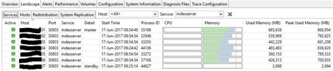 sap hana detailed memory analysis walkthrough sap community