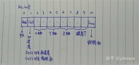 Arduino菜鸟通俗版解读系列(6)mpu6050惯性单元 知乎 Arduino菜鸟通俗版解读系列(6)mpu6050惯性单元 知乎